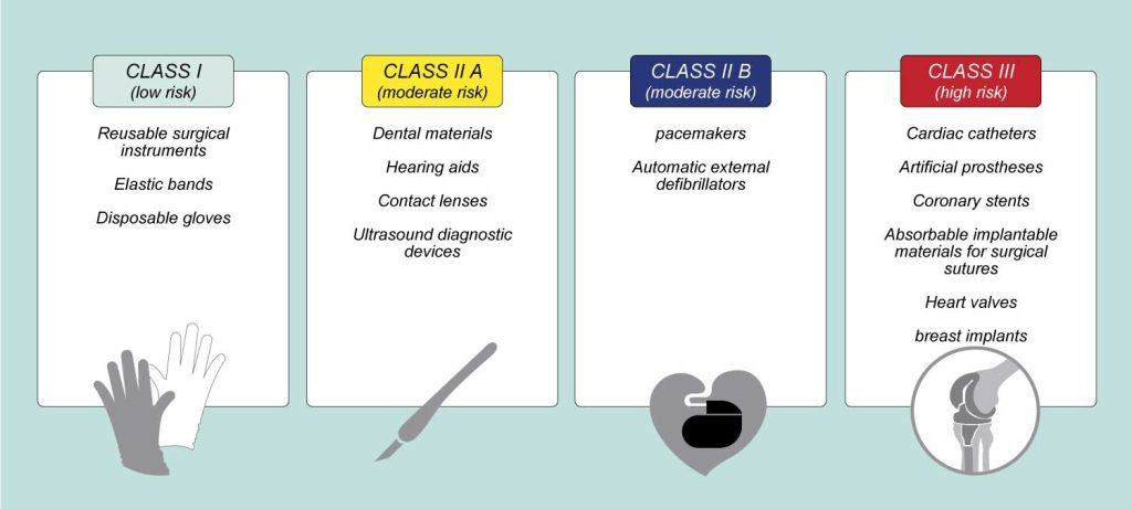Serialization and Traceability of Medical Devices | Arca