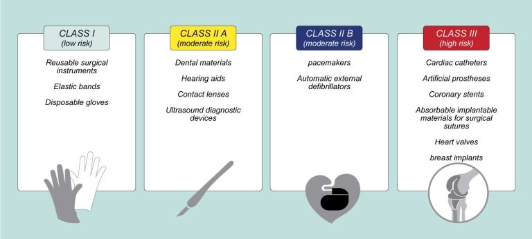 Serialization and Traceability of Medical Devices | Arca