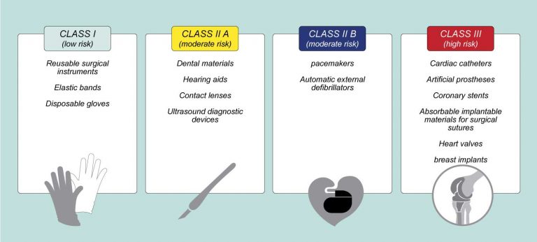 Serialization and Traceability of Medical Devices | Arca